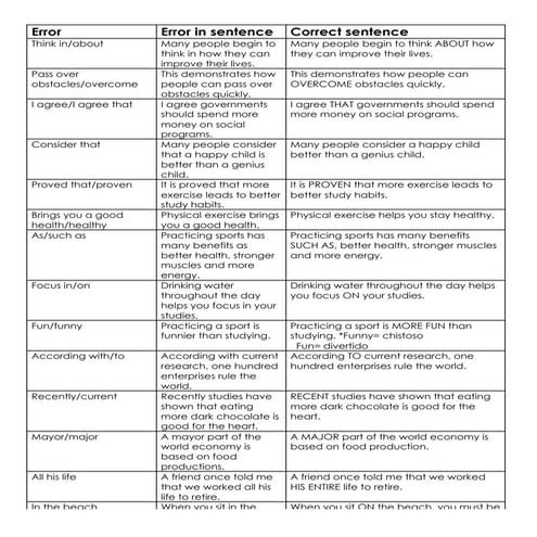 Common Spanish Writing Errors | PDF