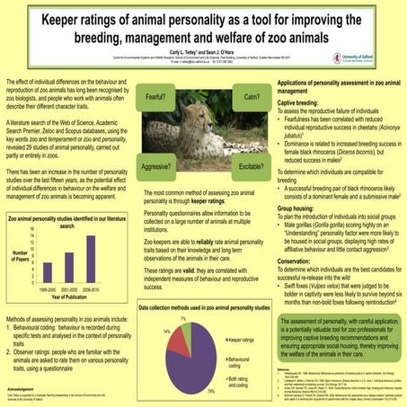 Keeper ratings of animal personality as a tool for improving the ...