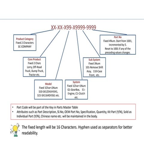 Spare parts codification slides2 | PPTX