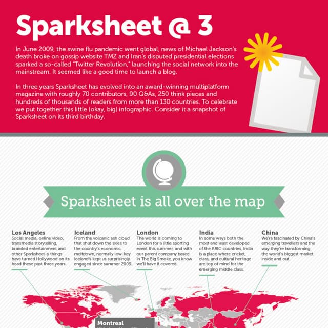 What is Sparksheet? | PDF