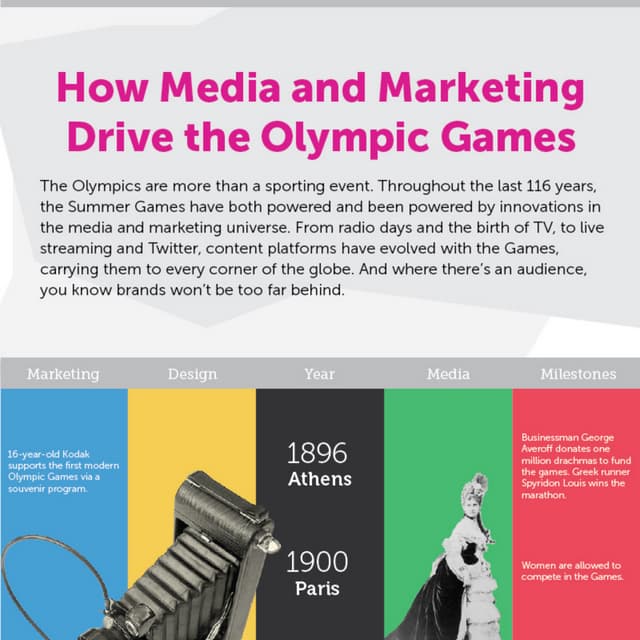 How Media and Marketing Drive the Olympic Games | PDF