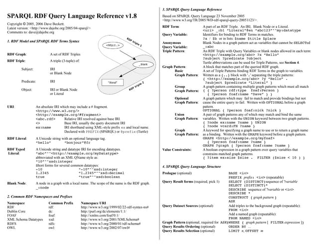 SPARQL Cheat Sheet SPARQL Cheat Sheet