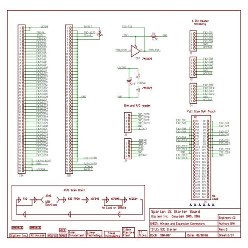 Spartan 3e开发板原理图 | PPT