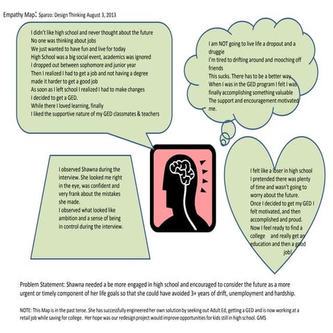 Sparzo empathy map stanford design thinking | PDF