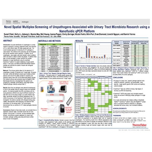 Novel Spatial Multiplex Screening Of Uropathogens Associated With Urinary Tract Microbiota