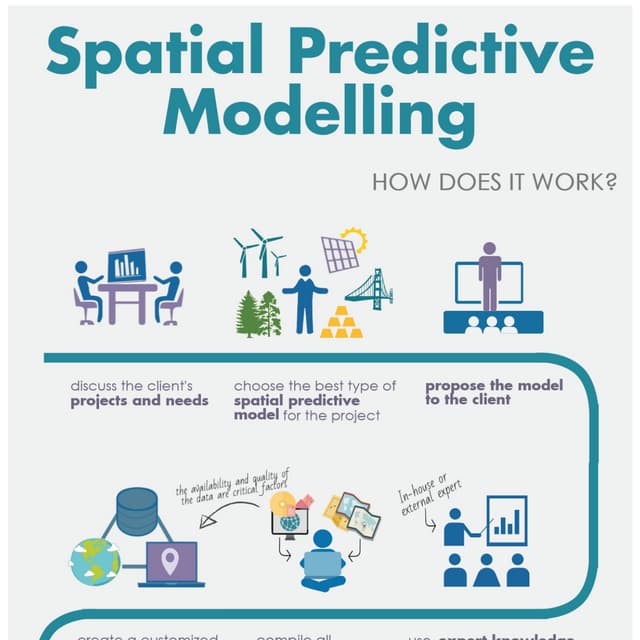Spatial Predictive Modelling Pdf