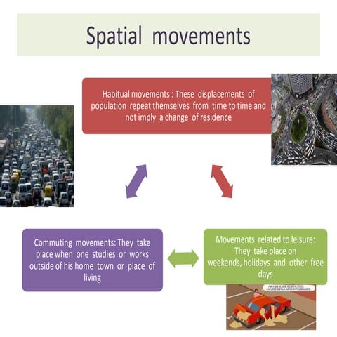 Spatial movements | PPT