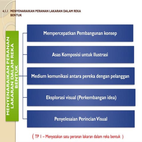 LAKARAN RBT TINGKATAN SATU UNTUK RUJUKAN.ppsx
