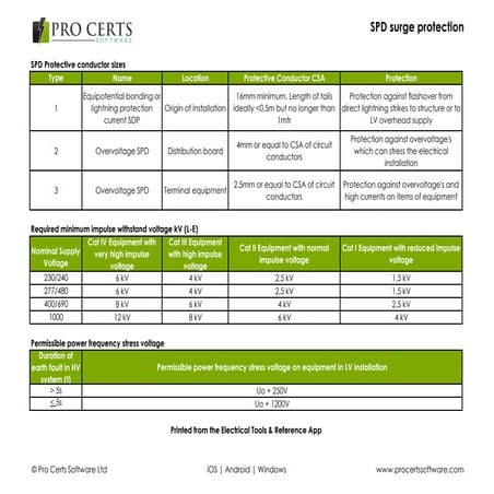 SPD Surge Protection Chart | PDF