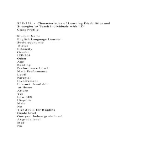 SPE-359 - Characteristics of Learning Disabilities and Strateg.docx