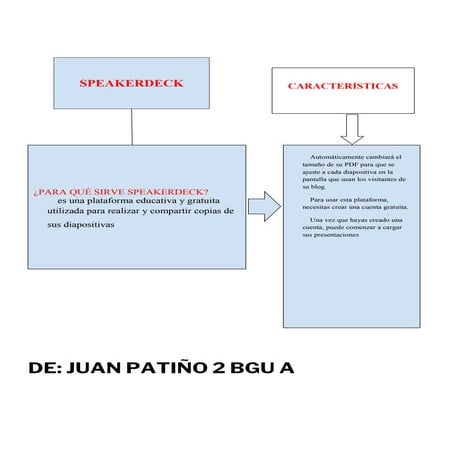 SPEAKERDECK (1).docx