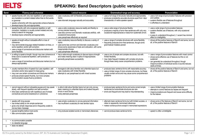 ielts-speaking-band-descriptors.pdf
