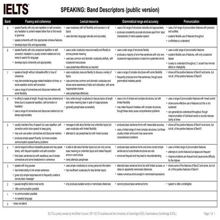 ielts-speaking-band-descriptors.pdf