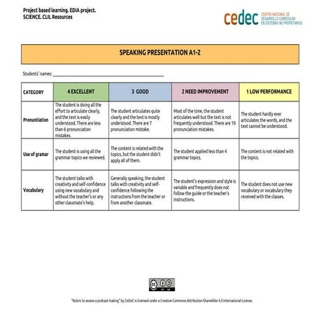 Speaking presentation Rubric.docx
