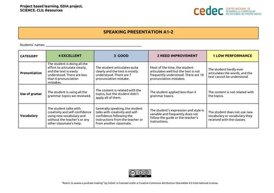 Rubric to assess a video in the classroom | PDF