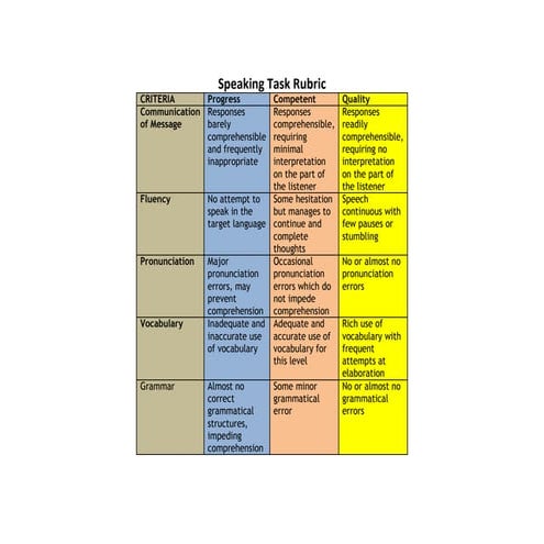 Speaking task rubric | DOCX