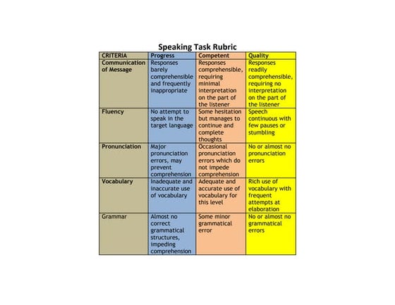 ENGLISH REVIEW 2024 - Speaking Evaluation Rubrics.pdf