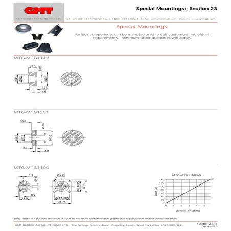 Special Rubber Mounts by GMT | PDF