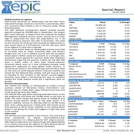 Special report-04-october-2018-epic-research (1) | PDF