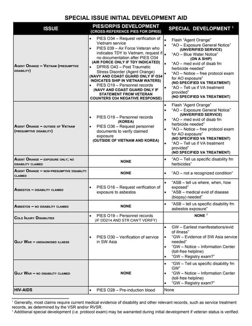 Physical Training Risk Assessment | DOCX