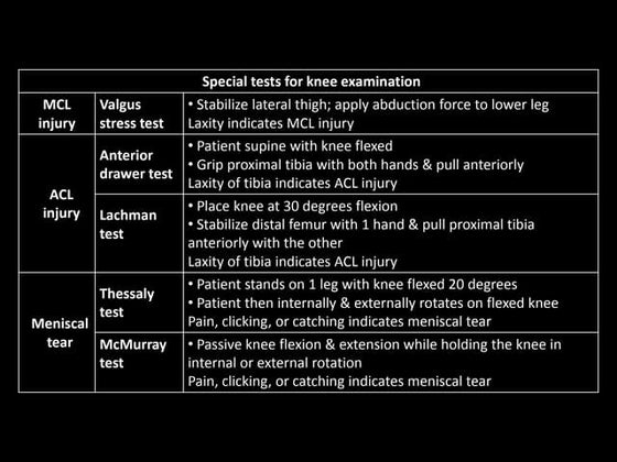 What are sprains | PPT