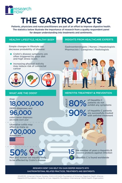Gastroparesis – Causes, Symptoms and ICD-10 Coding.pdf