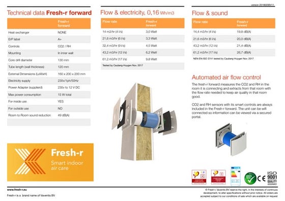 Fresh-r past achter het behang | PDF