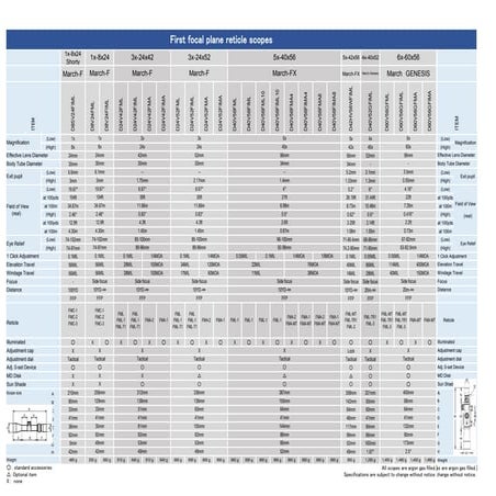 Specification Sheet 2020 FFP | Optics Trade | PPT