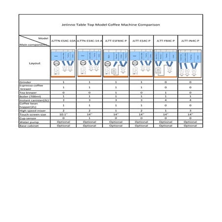 Jetinno Table Top Model coffee machine Specification comparison | PDF