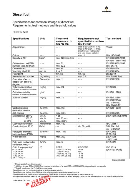 Astm d975 diesel fuel specification | PDF