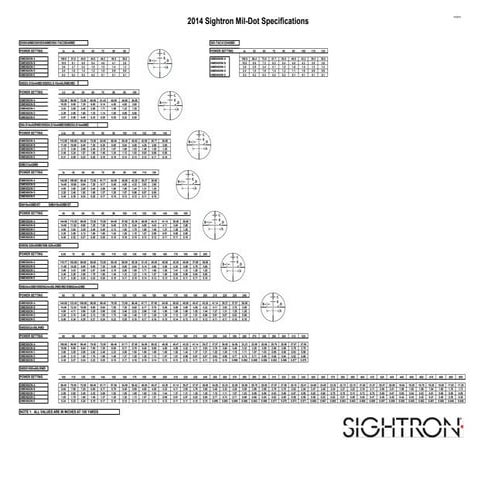 Specifications SIGHTRON Mil-Dot | Optics Trade | PPT
