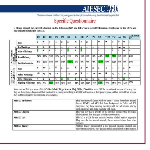 document global focus area | PDF