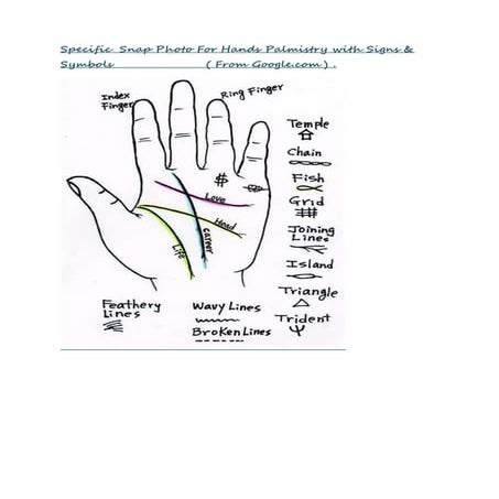 Specific snap photo for ^^ hands palmistry ^^ with sign s & symbols | DOCX