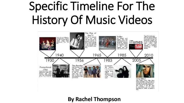 History of Music videos Timeline