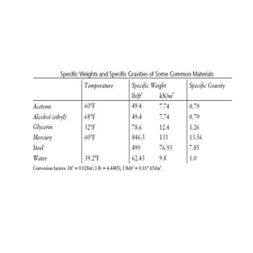 Specific weighttable | PPT