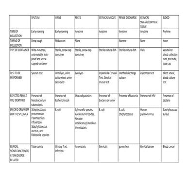SPECIMEN COLLECTION.pdf