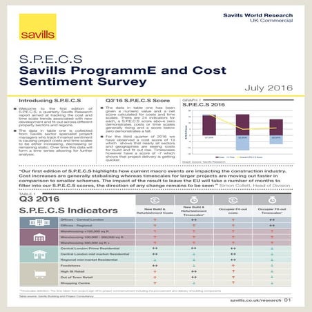 Savills ProgrammE and Cost Sentiment Survey - Q3'16 | PDF