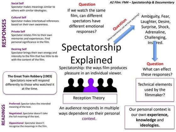 Characteristics nationalcinema | PDF