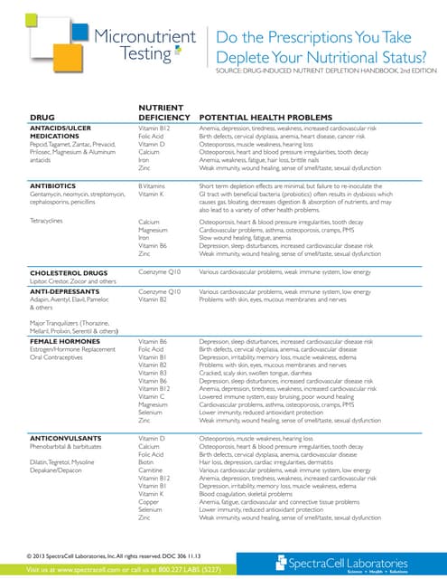 Daily dose-happiness-infographic | PDF