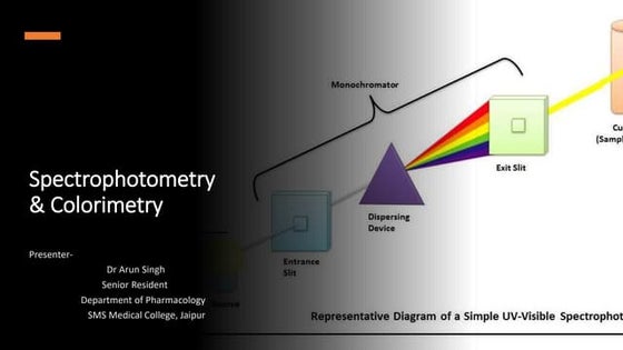 Introduction to spectroradiometer | PDF | Physics | Science