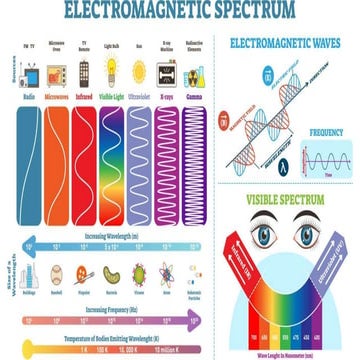 spectrum.pptx