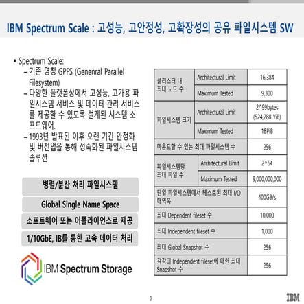 Spectrum scale | PPT