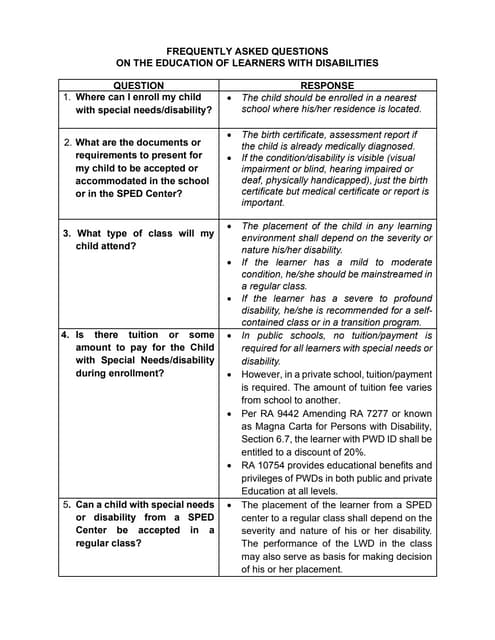 Individualized Education Plan | PPTX
