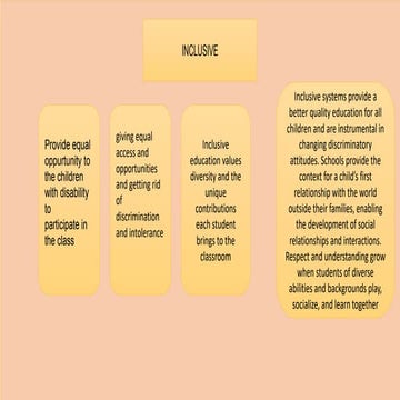 Special education inclusive powerpoint 1 | PPTX