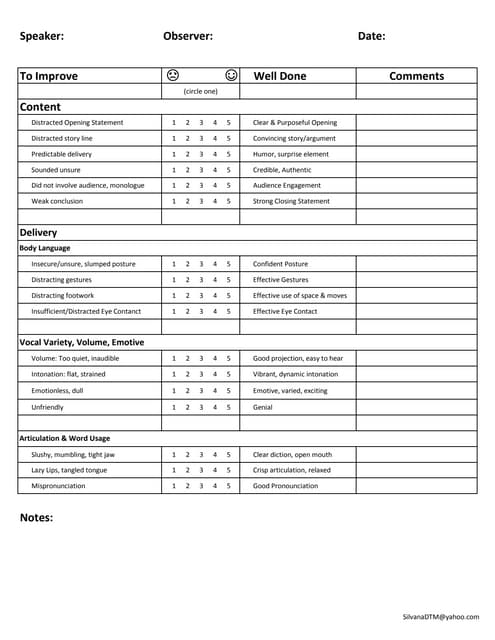 CL Manual Checklist | PDF