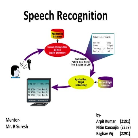 Speech recognition final | PPT