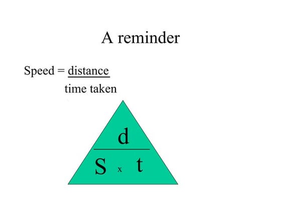 Distance time graphs lesson | PPTX | Physics | Science