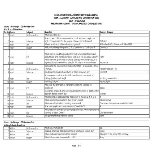 Speed Challenge Quiz Questions - Juba Secondary Schools Mini ...