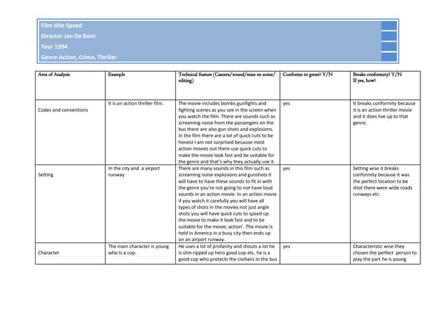 Sky fall genre analysis sheet | DOCX