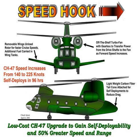 SpeedHook v1.0 | PPT